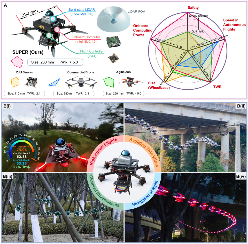 Safety-assured high-speed navigation for MAVs – HKU mech